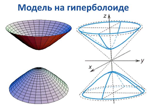 Аналогии и научное познание